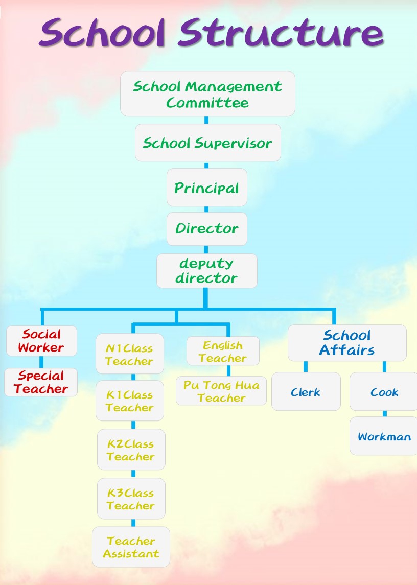 HK&KKWA Sun Fong Chung Kindergarten (Sui Wo Court)